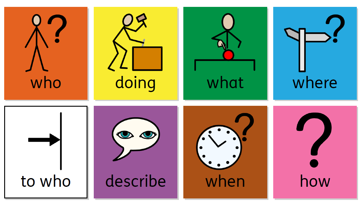 Colourful Semantics Template – How to Create, Use and Download Free ...